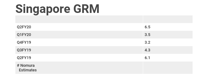 Reliance Industries Q2 Results Today: Here'S What To Expect