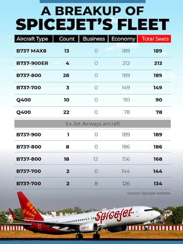 spicejet plane layout