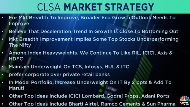 Top brokerage calls for November 25: CLSA bullish on ICICI Bank, Axis ...