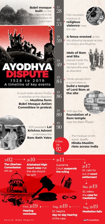 What is the Ayodhya case? The twists and turns of a legal fight that ...