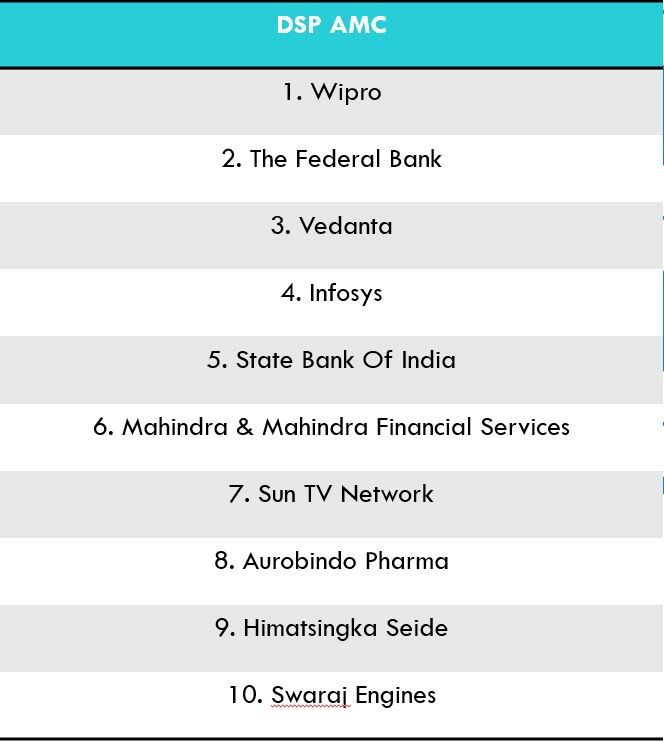 Here's a list of stocks these 8 AMCs favoured in October - cnbctv18.com