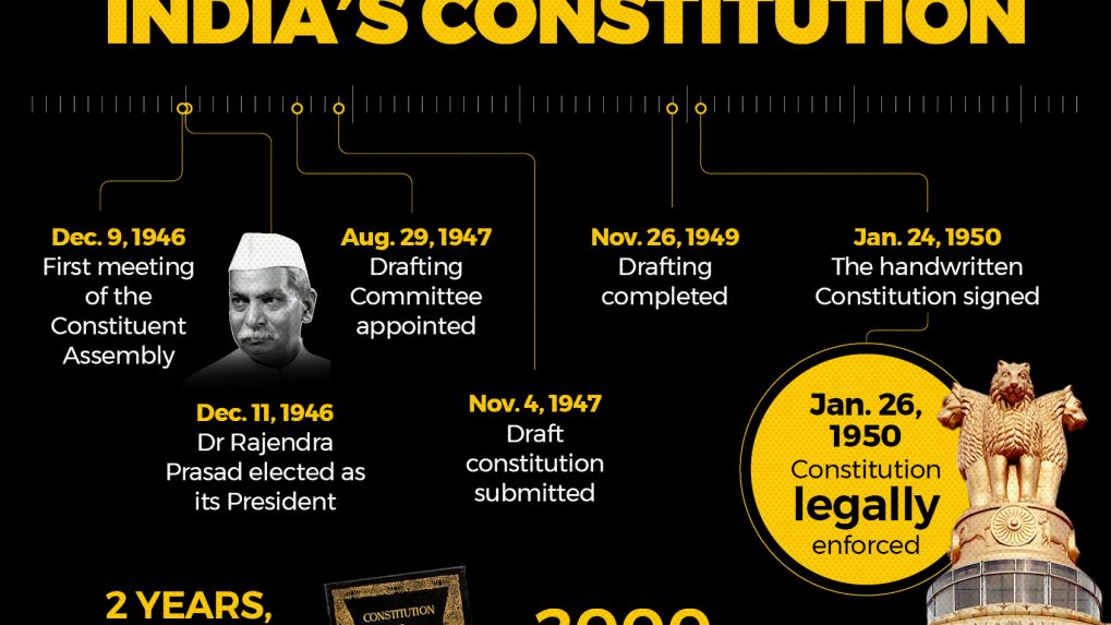 Samvidhan Diwas: A look at the making of India's Constitution