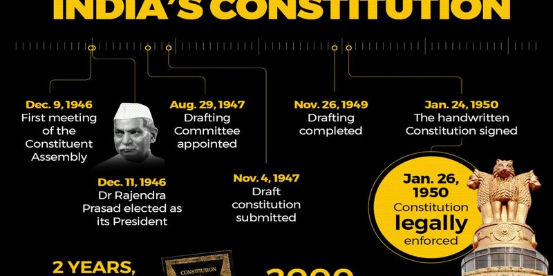 Samvidhan Diwas: A Look At The Making Of India'S Constitution