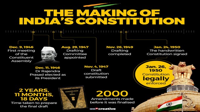 Samvidhan Diwas: A look at the making of India's Constitution - CNBC TV18