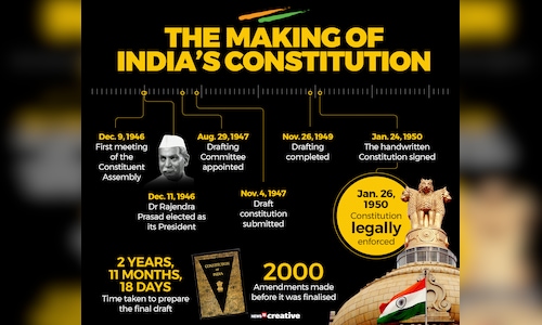 Samvidhan Diwas: A look at the making of India's Constitution - CNBC TV18
