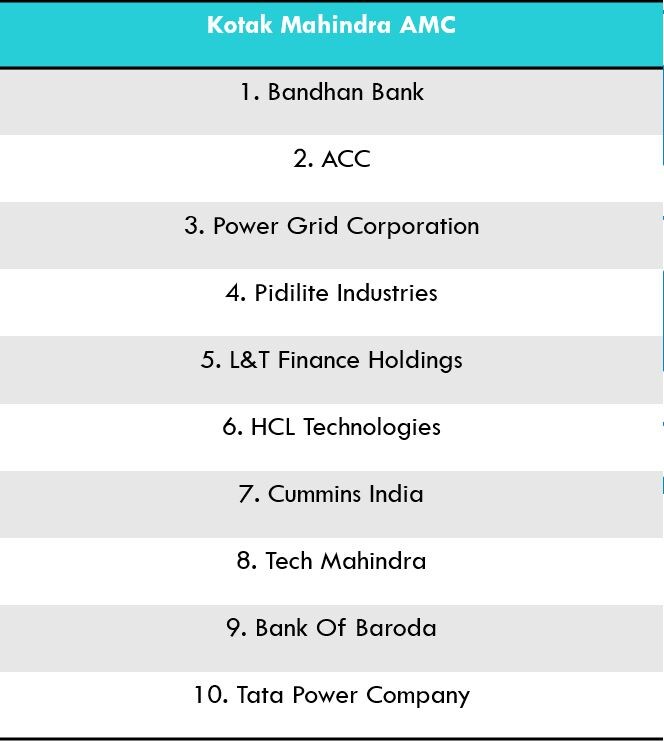 Here's a list of stocks these 8 AMCs favoured in October - cnbctv18.com