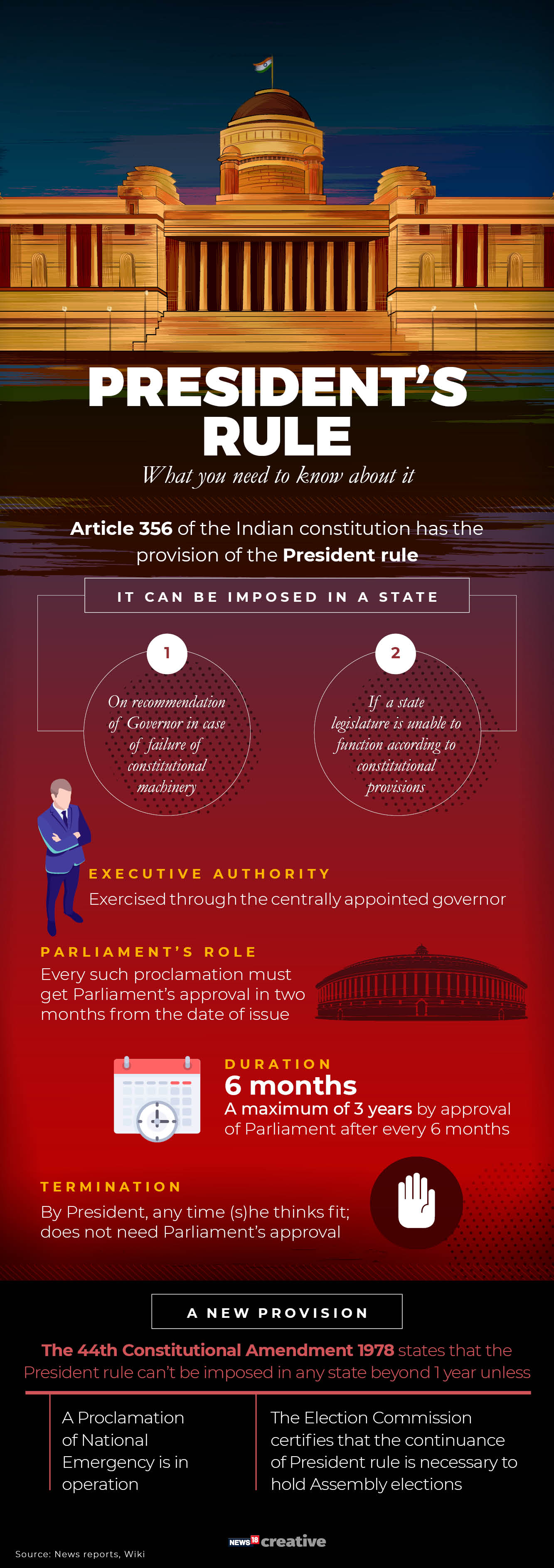 Maharashtra under President's rule: What led to no government formation ...