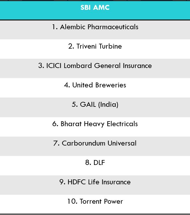 Here's a list of stocks these 8 AMCs favoured in October - cnbctv18.com