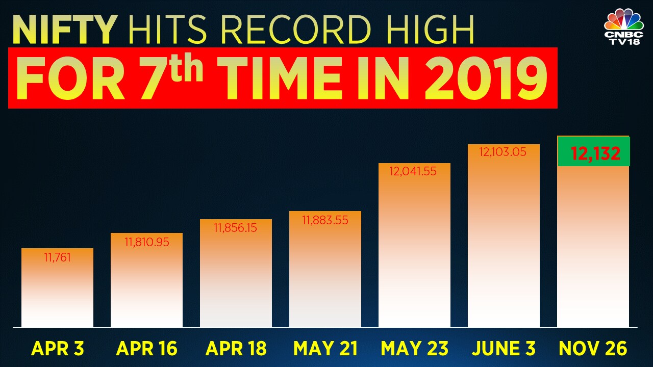Nifty's journey to record high in four charts