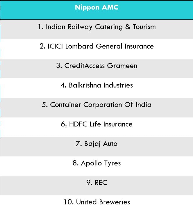 Here's a list of stocks these 8 AMCs favoured in October - cnbctv18.com