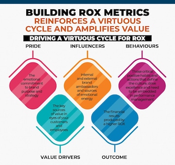 Why ROX matters more than ROI and what retailers can do about it - CNBC ...