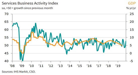 RBI Monetary Policy: Seven key data points in charts ahead of rate decision