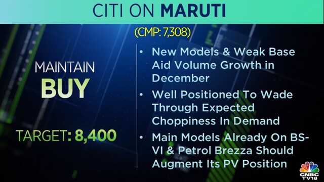 Top brokerage calls for January 2: Citi bullish on Maruti, Tata Motors ...