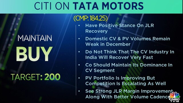 Top brokerage calls for January 2: Citi bullish on Maruti, Tata Motors ...