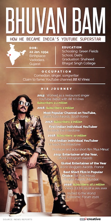 Restaurant singer to attending Davos summit: How Bhuvan Bam became ...