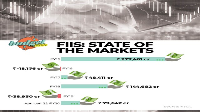Budget 2020: A snapshot of Indian economy in six charts - CNBC TV18