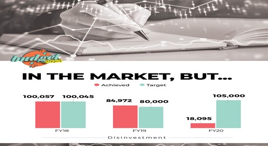 Budget 2020: A snapshot of Indian economy in six charts - CNBC TV18