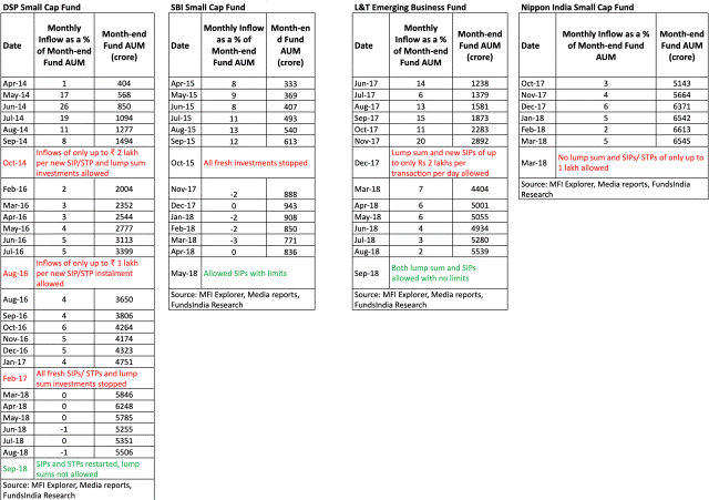 HDFC Small Cap Fund: Is small the new big?