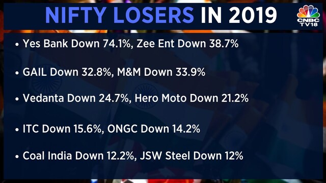 A snapshot of Indian stock market performance in 2019 - CNBC TV18