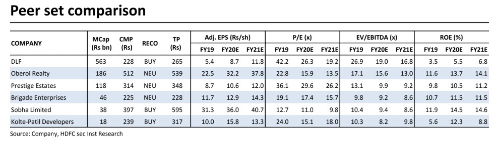 Keen on real estate? These stocks should be on your radar, say experts