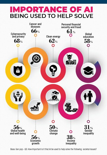 Peeking into the future: What artificial intelligence can and can't do ...