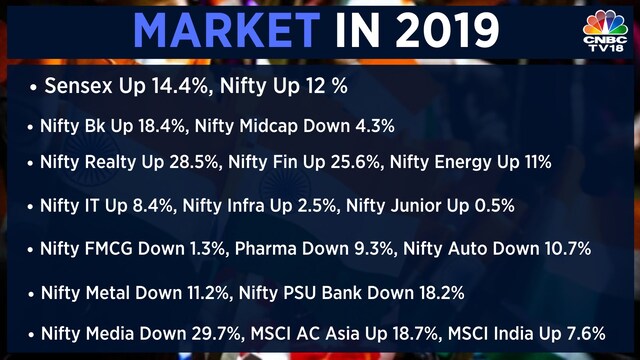 A snapshot of Indian stock market performance in 2019 - CNBC TV18