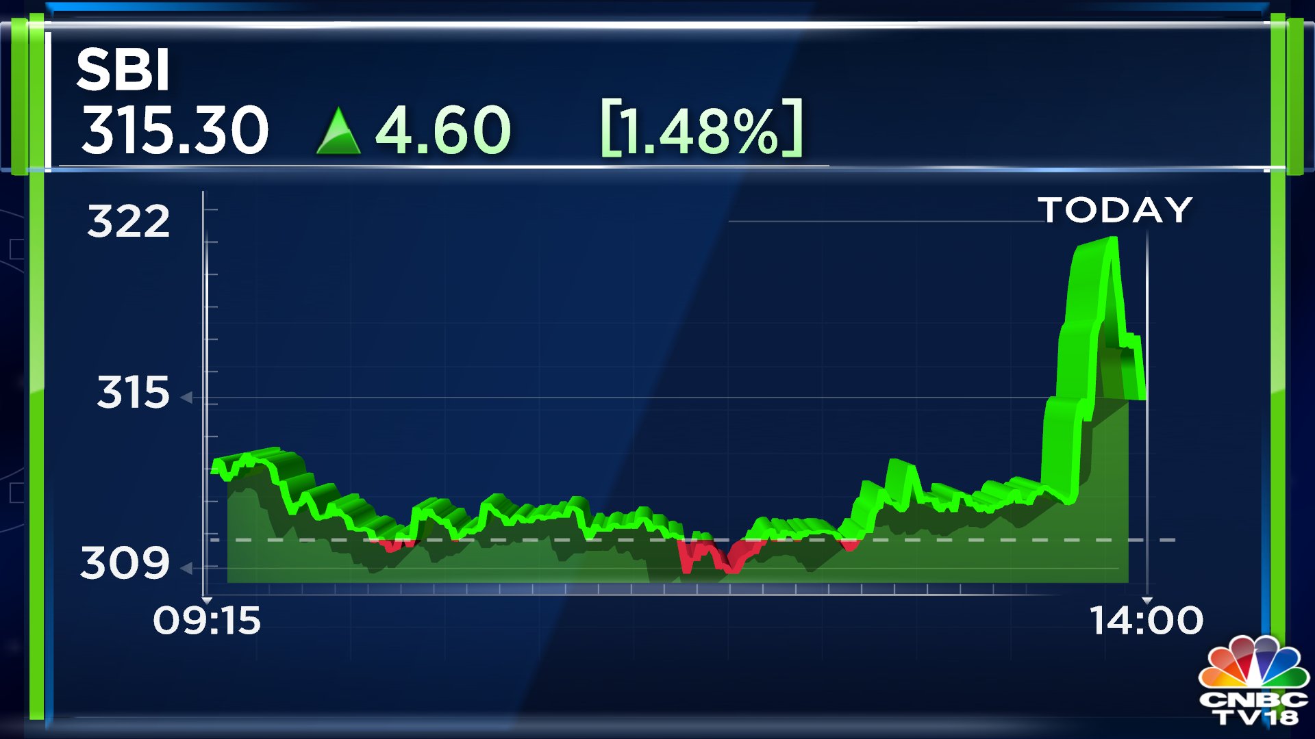 In pictures: SBI reports highest quarterly profit in 15 years ...