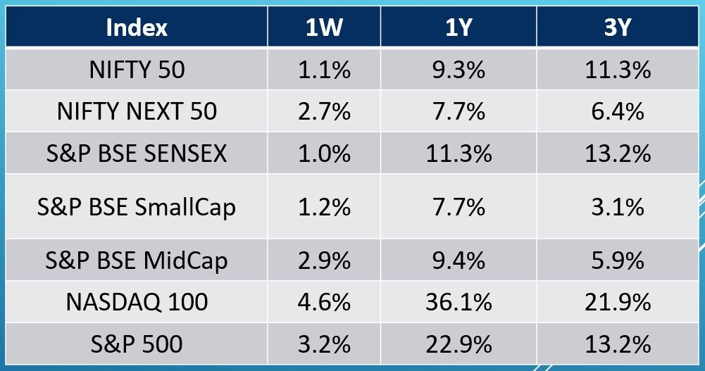 All you need to know about mutual funds last week