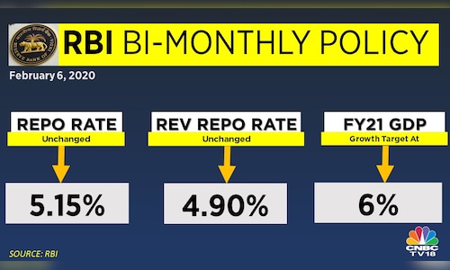 RBI Monetary Policy: Key highlights of MPC decision - CNBC TV18