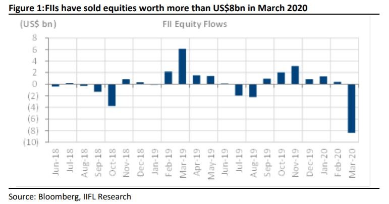 Fund Flows More Important Factor To Determine How Stocks Behave In ...