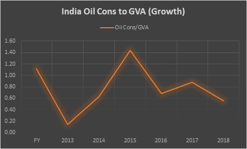 Why India’S Oil Price Benefit May Be Short-Lived And Limited