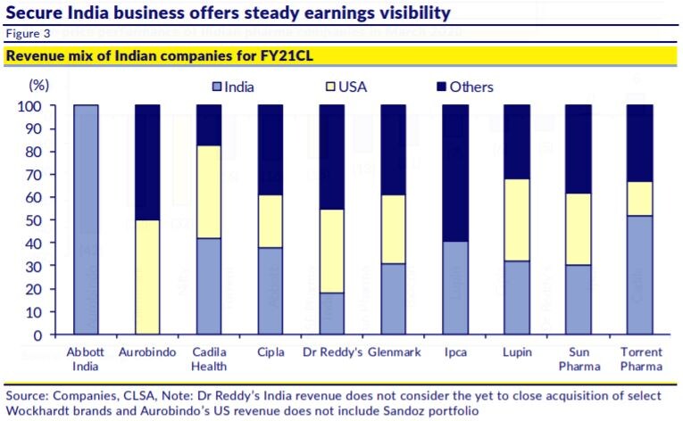 Here's why pharma stocks are offering better returns compared to other ...