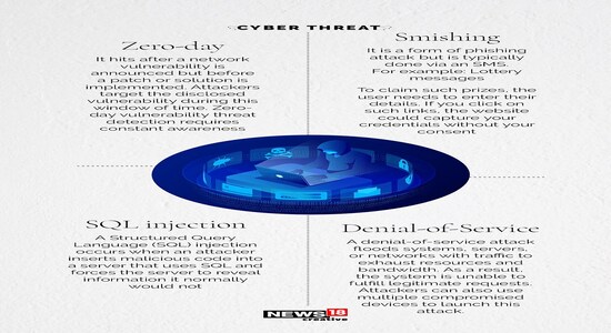 Explained: Cyber attacks and how to keep yourself safe - CNBC TV18