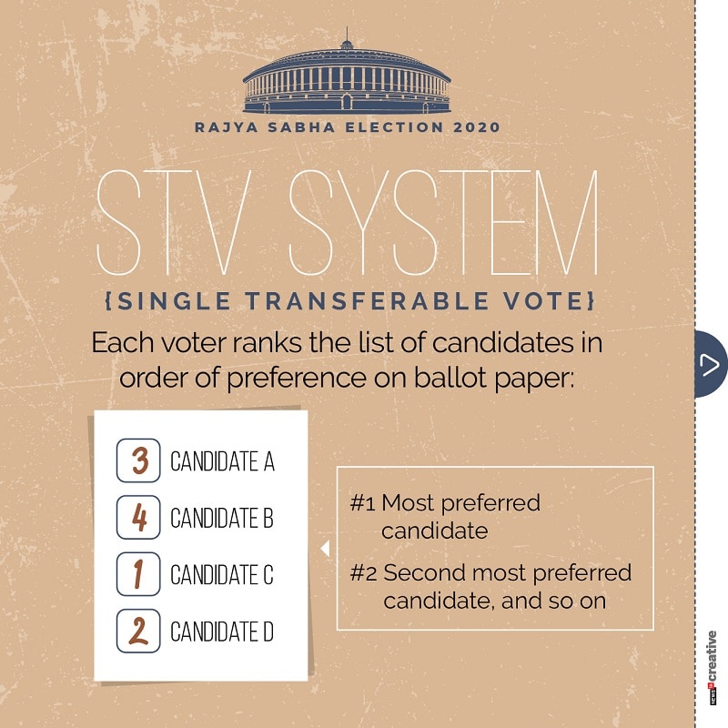Explained: How are Rajya Sabha members elected? - cnbctv18.com