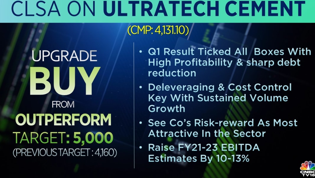 Wednesday's top brokerage calls: UltraTech Cement, Nestle and more ...
