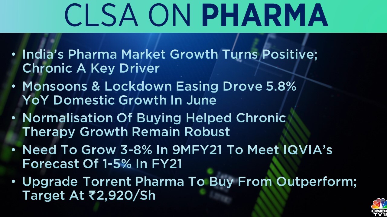 Friday's top brokerage calls: Maruti Suzuki, L&T Finance, Godrej ...
