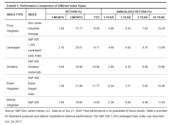 Getting Up To Speed With The Essentials Of Index Construction