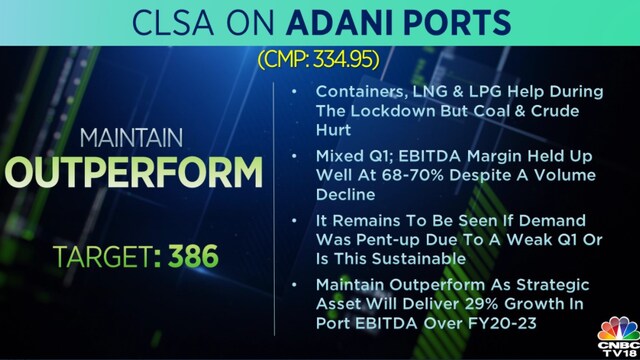 Wednesday's top brokerage calls: Adani Ports and Motherson Sumi - CNBC TV18