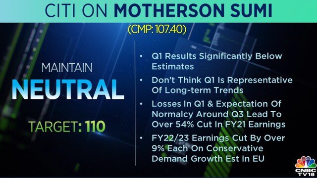 Wednesday's top brokerage calls: Adani Ports and Motherson Sumi - CNBC TV18
