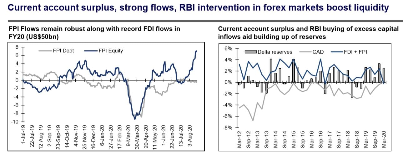 FPI equity inflows: Indian outperforms other Emerging Markets with $6 ...