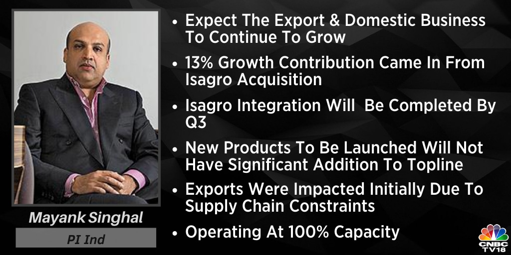 Isagro integration will be completed by Q3, says PI Industries’ Mayank Singhal
