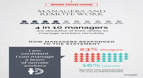 Work from home: A look at trust issues cropping up between managers and ...