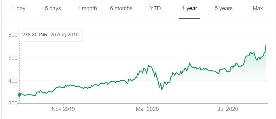 Here are 10 stocks that hit 52-week high today, climbing as much as 15% ...
