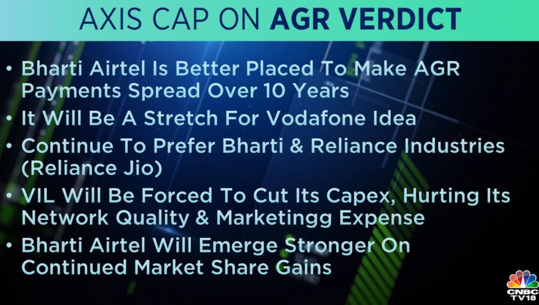 Telcos get 10 years to pay AGR dues: Here's what brokerages make of the ...