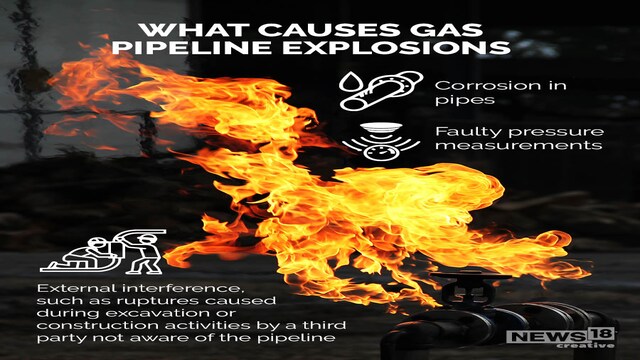 Explained: What caused the ONGC gas plant fire in Surat and how ...
