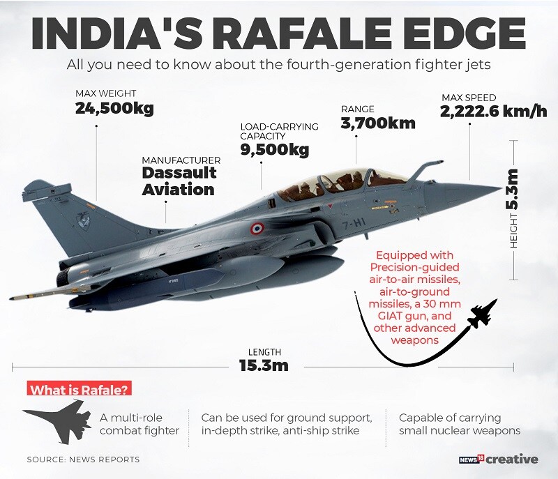 Rafale formally inducted into the Air Force: All you need to know about ...