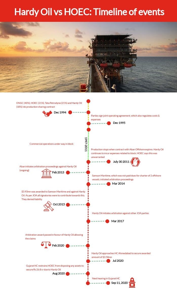 Bottomline: Lessons for investors from HOEC’s legal wrangle
