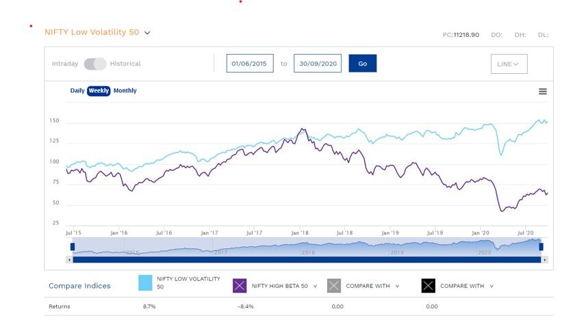 The Lottery Effect — Why investors get attracted to beaten down stocks?