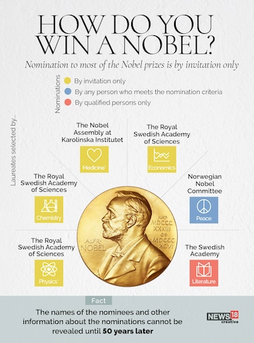 How are Nobel Laureates selected? A look at the process - CNBC TV18