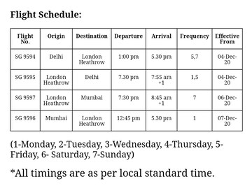 SpiceJet to operate London flights from Delhi, Mumbai from Dec 4 - CNBC ...